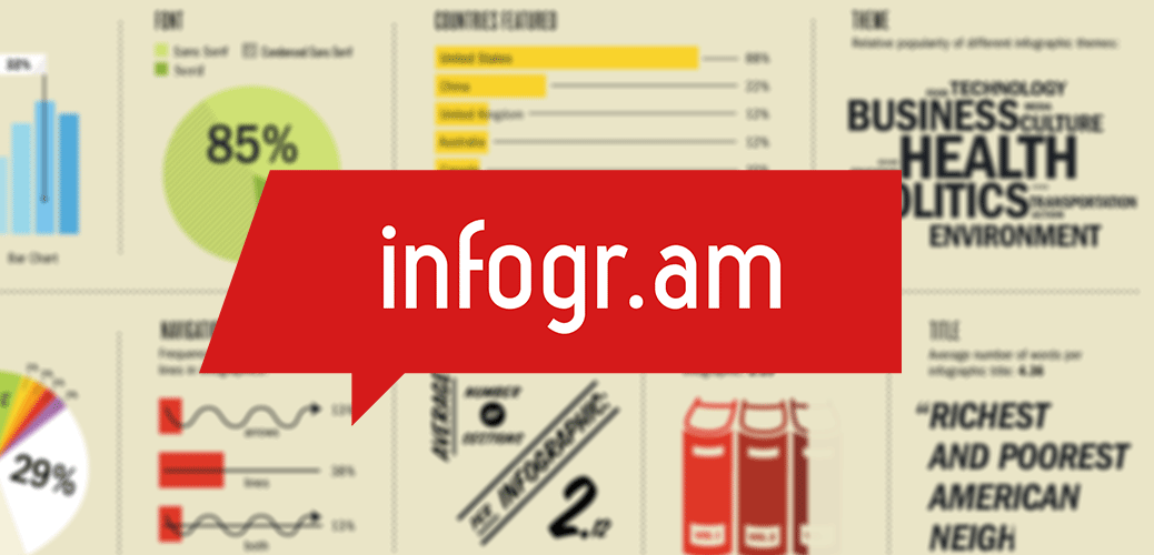 Best Free Tools to Create Attractive Infographics - Online Marketing Expert